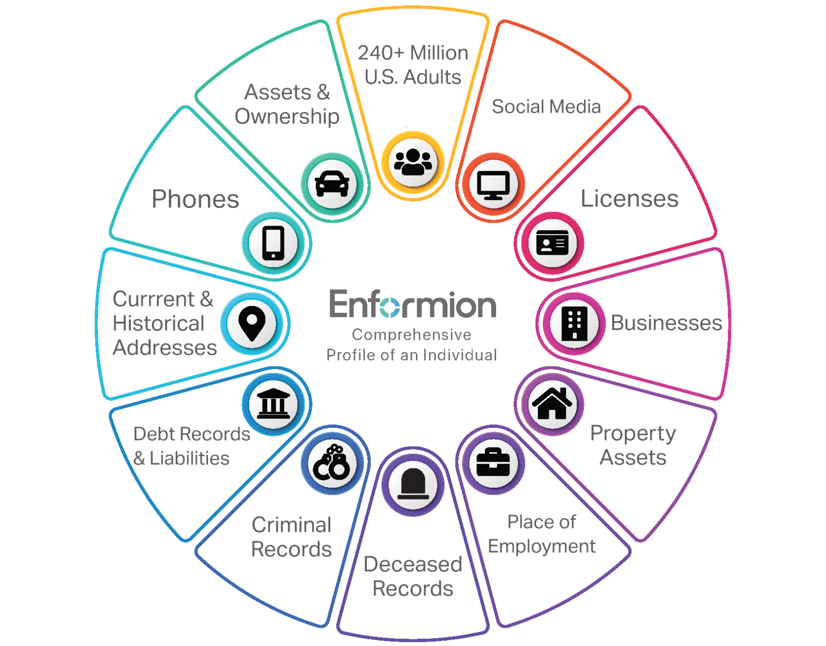 Harnessing Alternative Identity Data - Enformion